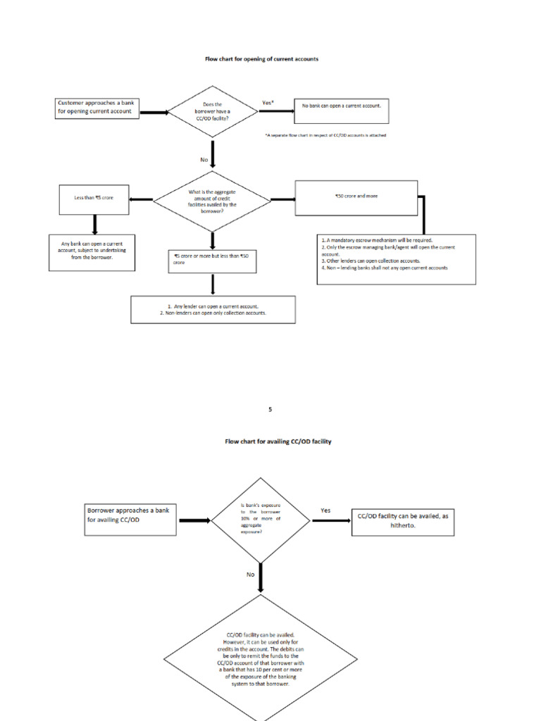 Flow Chart CC-OD | PDF