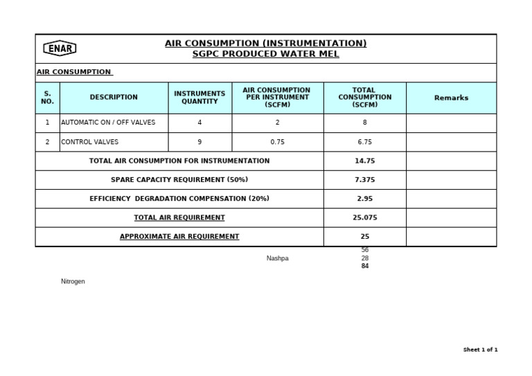 Instrument Air Calculation | PDF