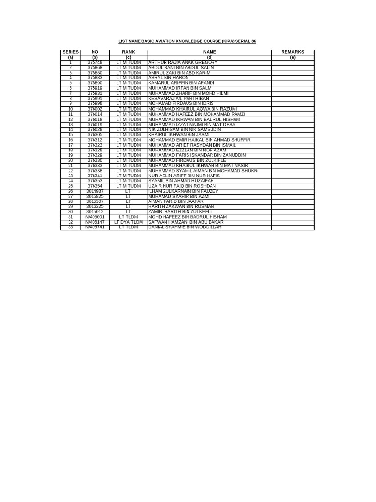 Listname Kipa Cse 86 | PDF