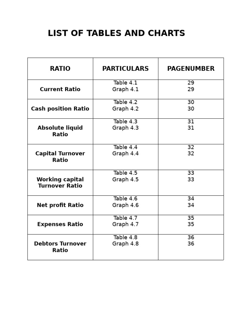 Financial Ratios and Data Analysis Guide | PDF