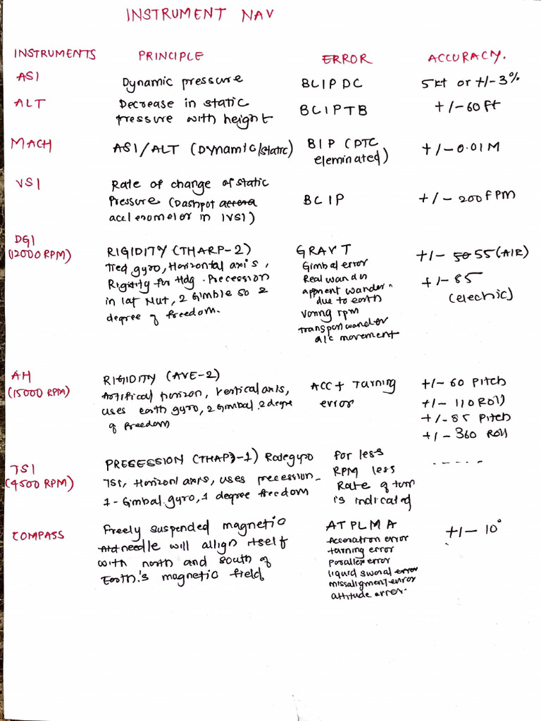 Instrument Navigation Cheat Sheet | PDF