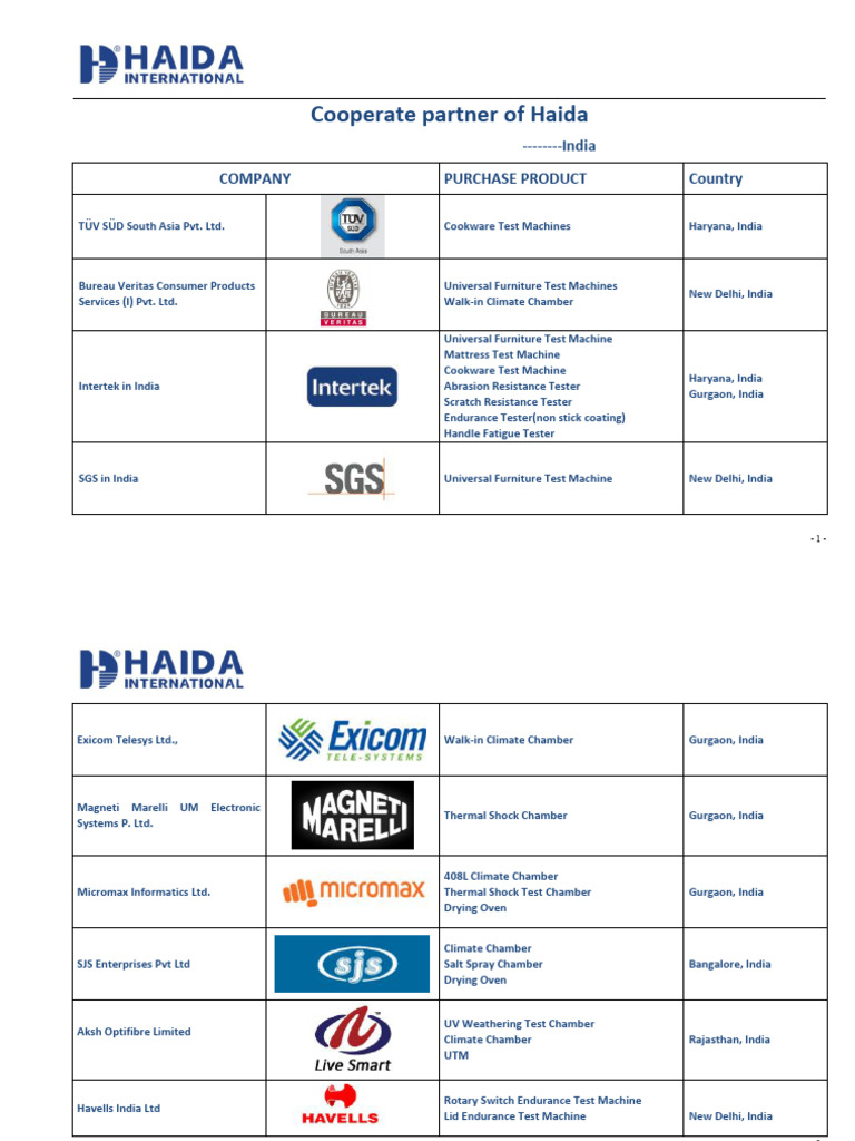 Customers of Haida - India | PDF | Mechanical Engineering | Applied And Interdisciplinary Physics
