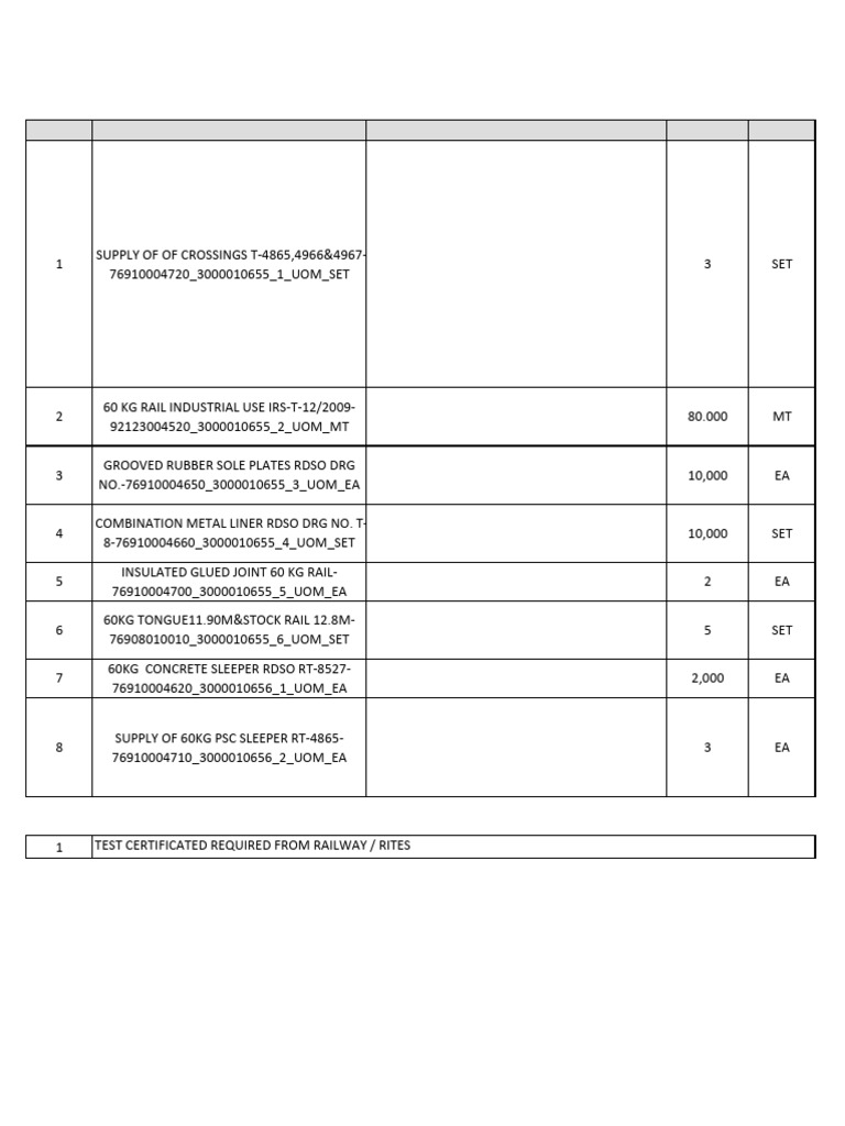 Tender - Spec - Format - 2024 11 09 09 13 00 | PDF | Rail Transport ...