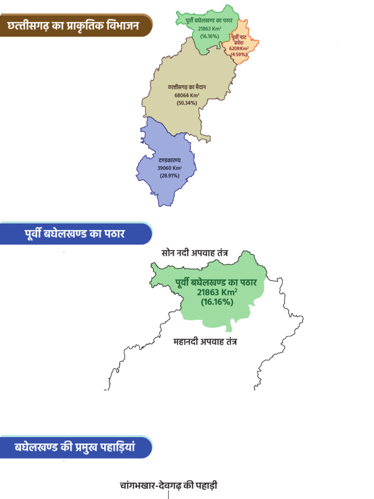 CG Prakritik Vibhajan - Notes | PDF