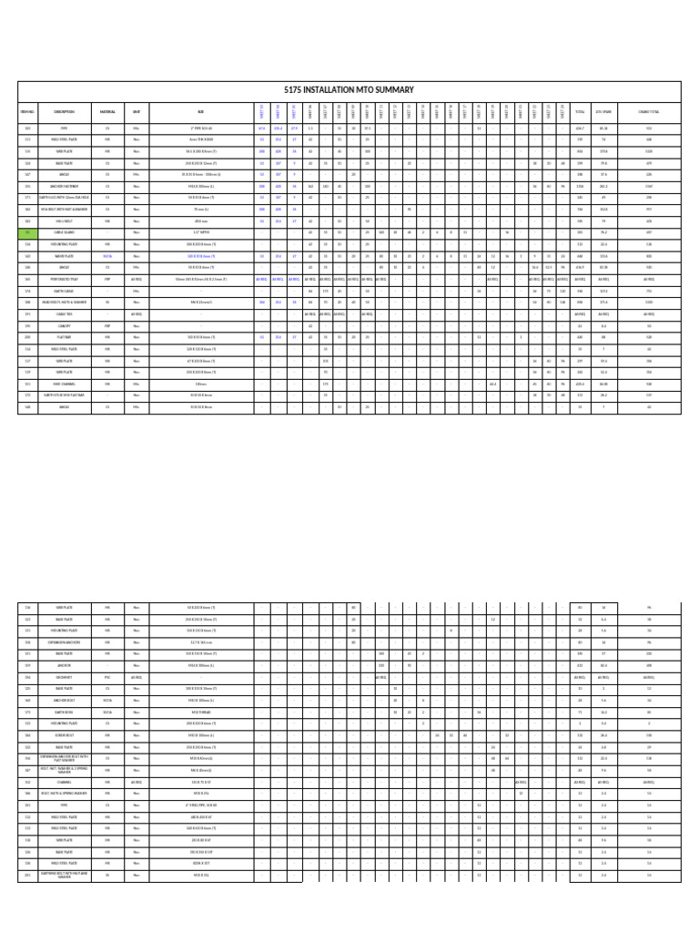 Installation MTO GGS 2 | PDF | Screw | Mechanical Engineering