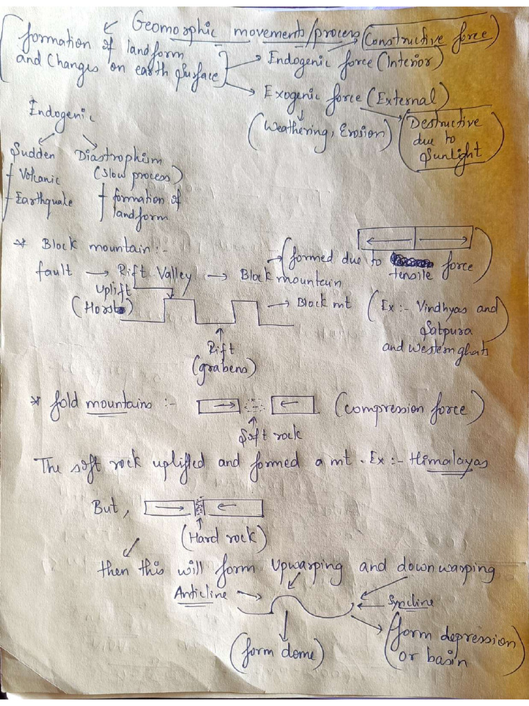 Types of Mountains | PDF