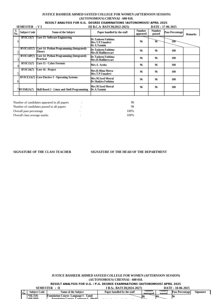 Result Analysis III BCA 2022 2025 | PDF | Information Technology | Computing