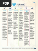 Un System Chart | PDF | United Nations | International Relations