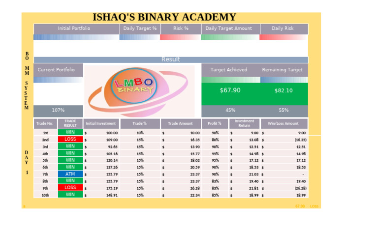Binary Money Management System Overview | PDF | Military Operations ...