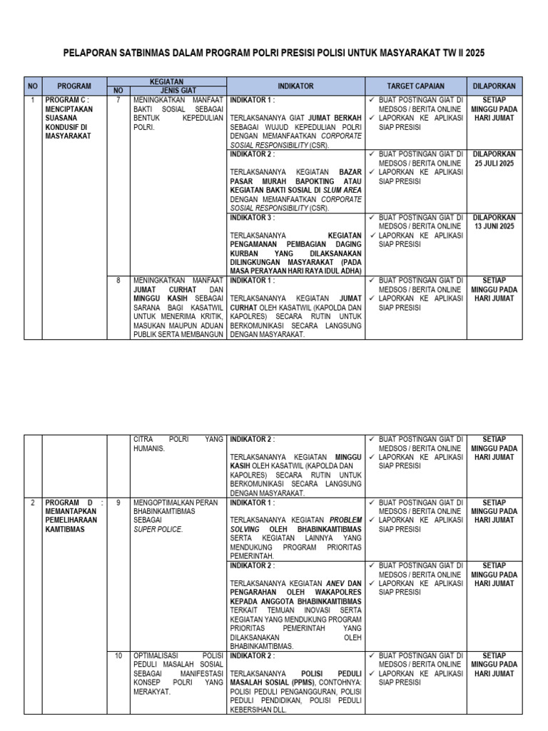 Laporan Program Polri Presisi 2025 | PDF