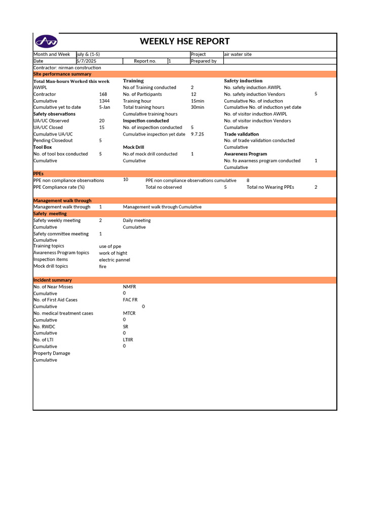 Contractor Weekly Hse Report | PDF | Labor Relations | Health Policy