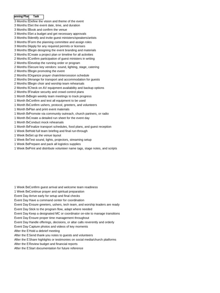 Worship Event Planning Checklist | PDF