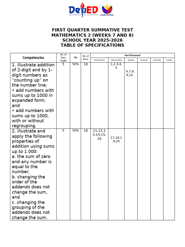 Grade 2 Math Summative Test Weeks 7-8 | PDF | Summation | Mathematics
