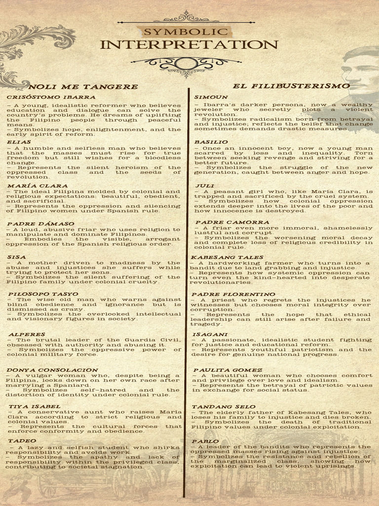 Symbolic Interpretation Matrix | PDF