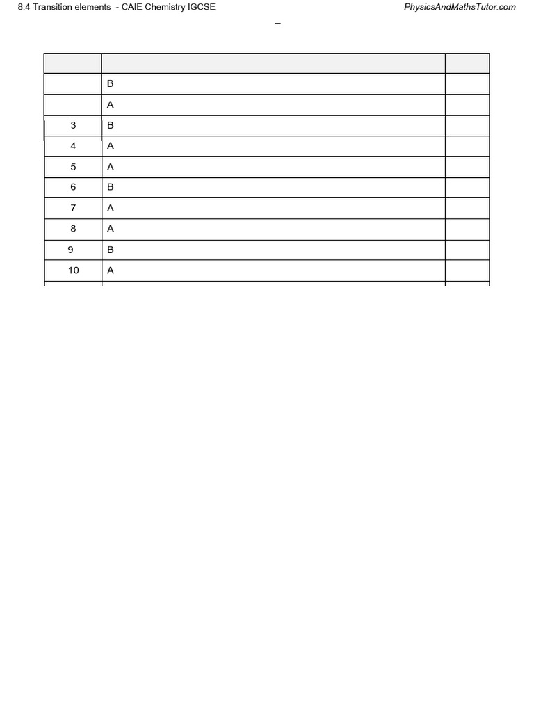 8.4 Transition Elements MCQ MS | PDF
