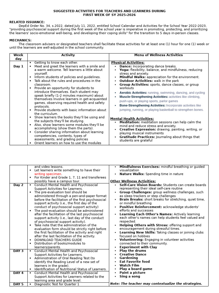 Suggested Activities For Teachers and Learners During | PDF | Learning ...