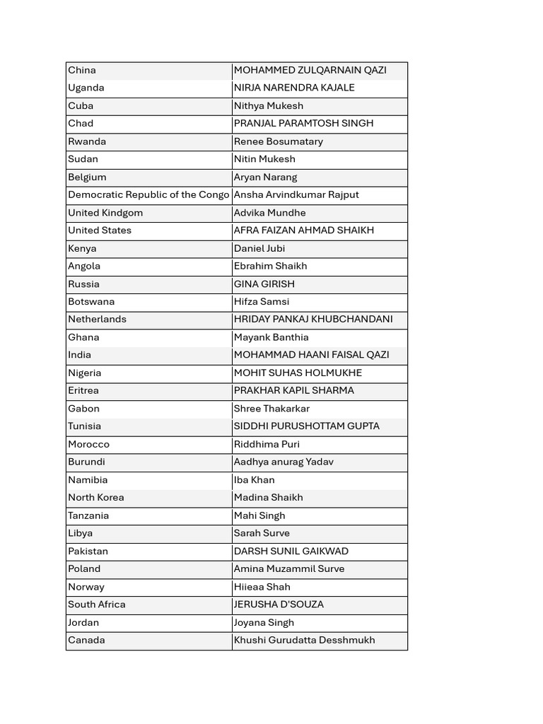 Mun Allotments | PDF