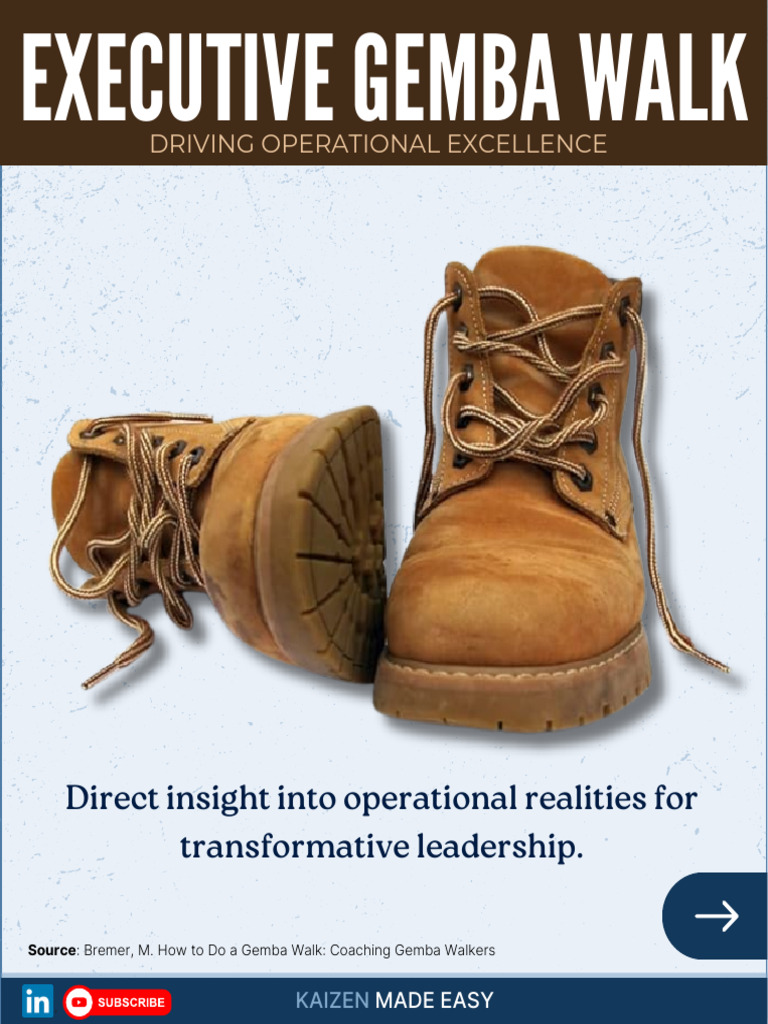 The Executive Gemba Walk | PDF | Methodology | Business