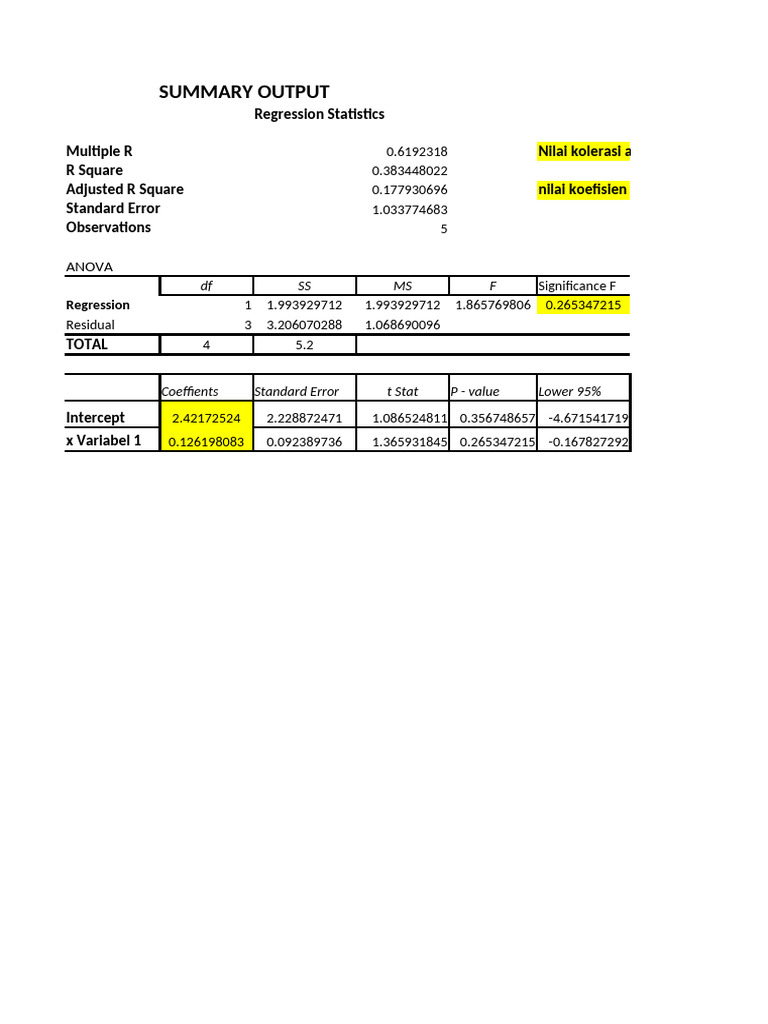 Analisis Regresi Variabel X dan Y | PDF