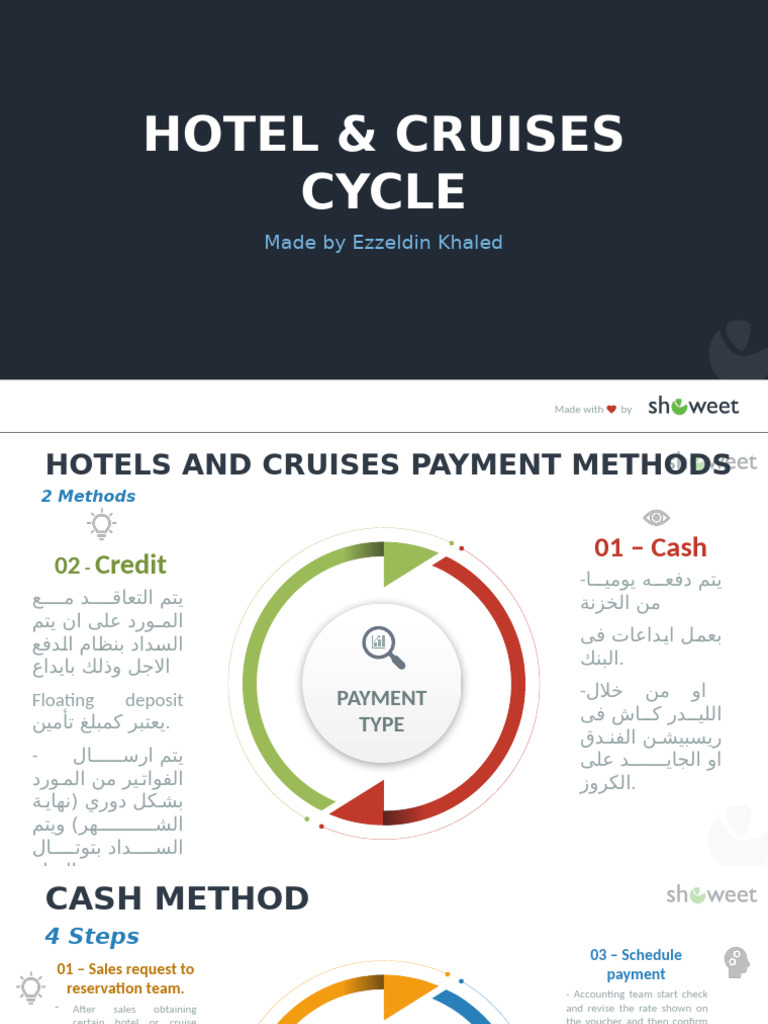 Hotel and Cruises Cycle | PDF | Cash | Banks