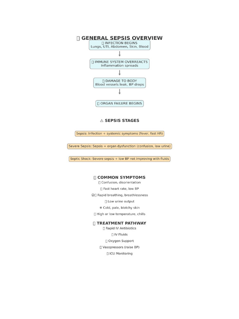 Sepsis Overview Chart | PDF