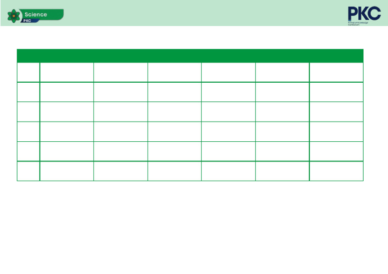 Science Curriculum Map | PDF