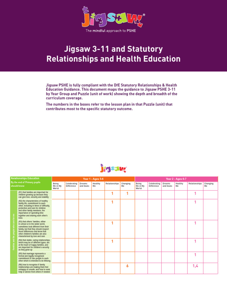 Jigsaw 3 11 and Statutory Relationships and Health Education Map | PDF ...