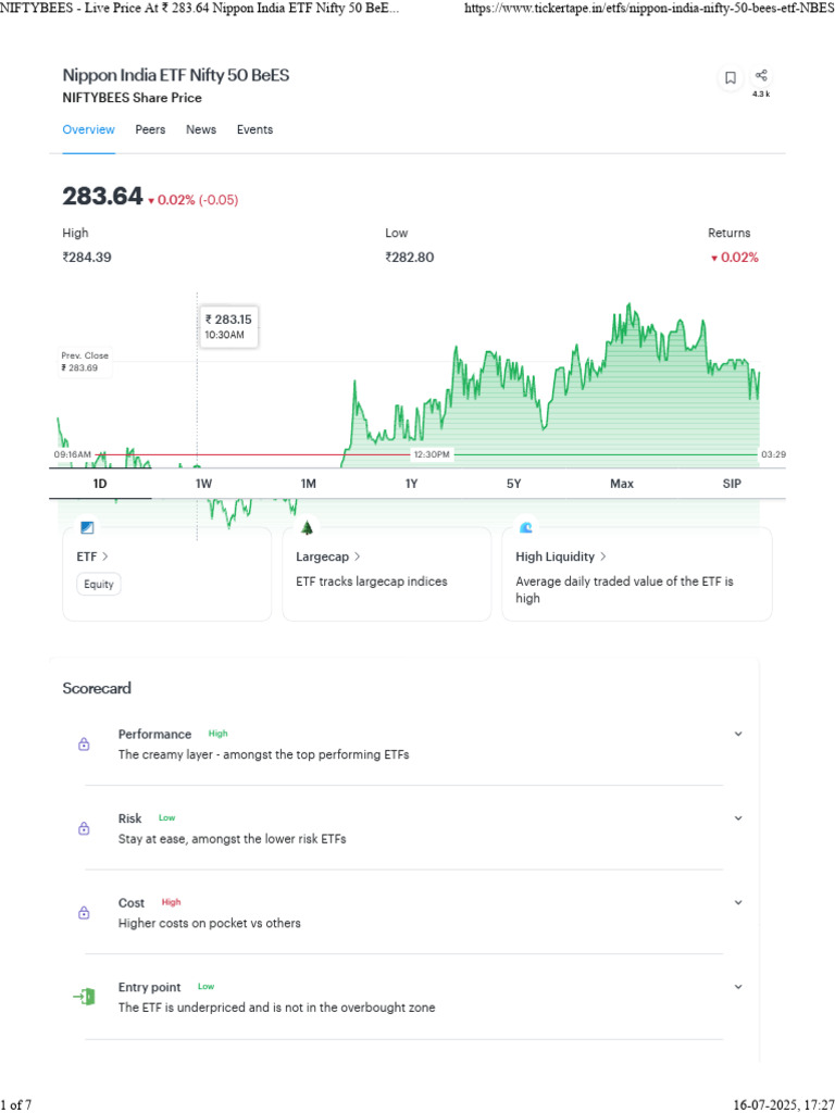 NIFTYBEES - Live Price at 283.64 Nippon India ETF Nifty 50 BeES Latest ...