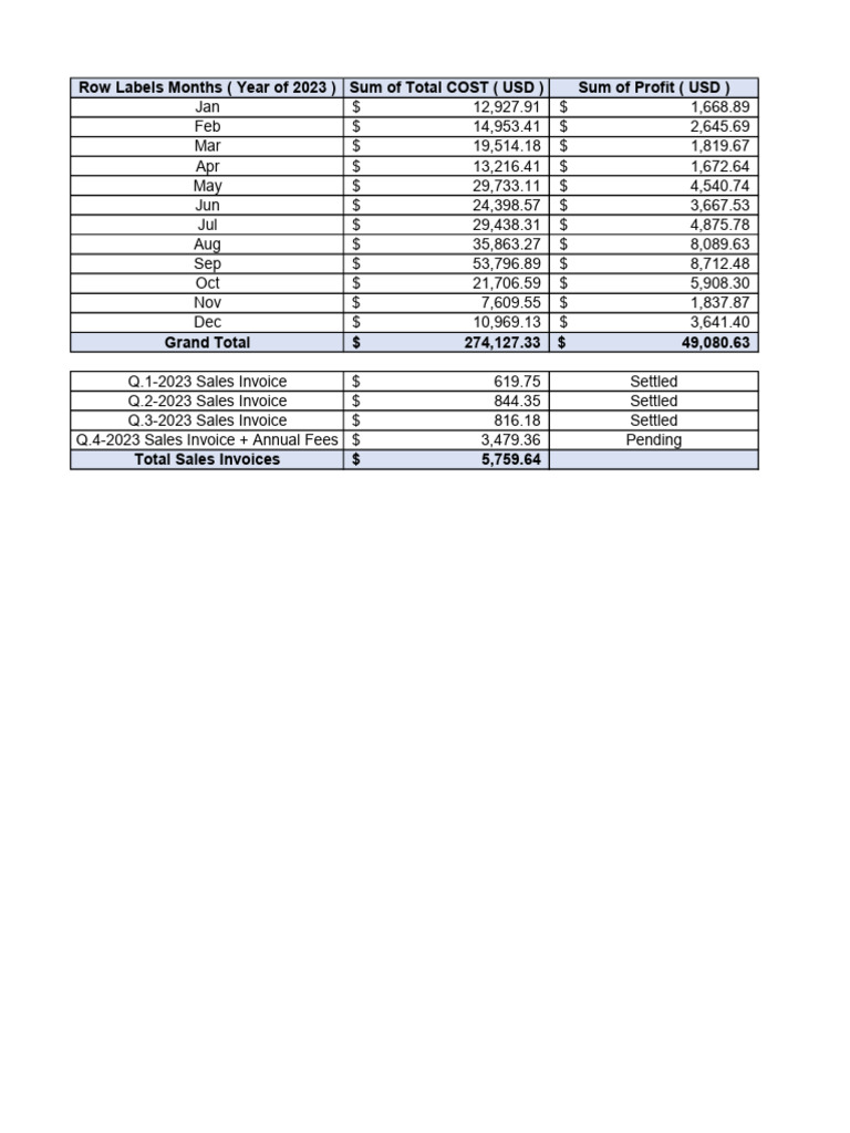 Travel Fusion Detailed Profit | PDF