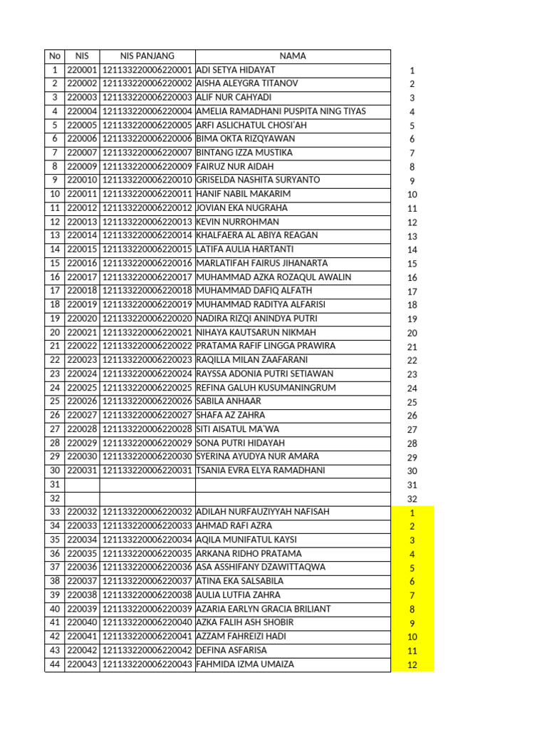 Daftar Nama Wisudawan | PDF