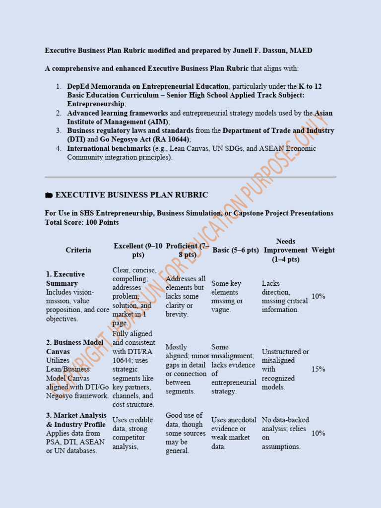Executive Business Plan Rubric Modified and Prepared by Junell F | PDF ...
