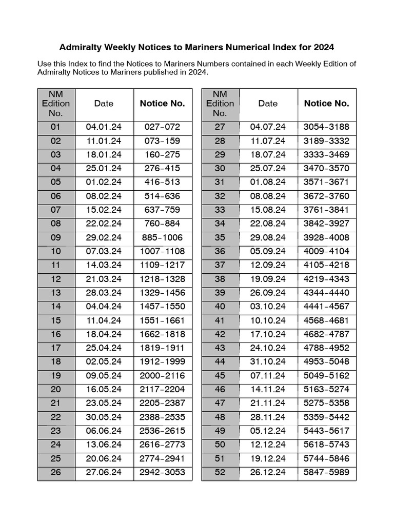 2024 Admiralty Notices Index | PDF