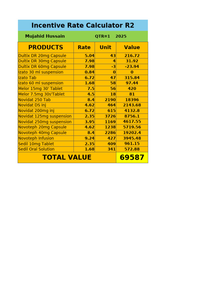 Incentive Rate Calculator R2 2025 | PDF | Pharmacology | Pharmacy