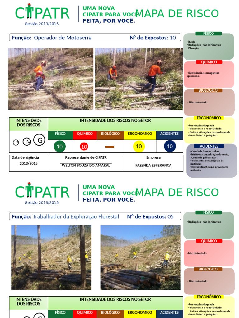 MAPA DE RISCO MODELO | PDF