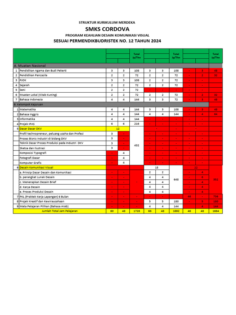 Struktur Kurikulum Smks Cordova DKV | PDF