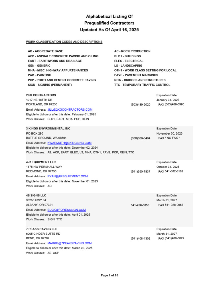 Prequalified Contractor List | PDF | Road Surface | Materials