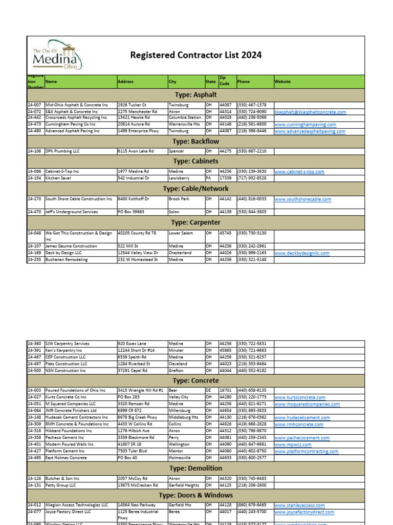 Registered Contractor List 20242 | PDF | Building Engineering | Building