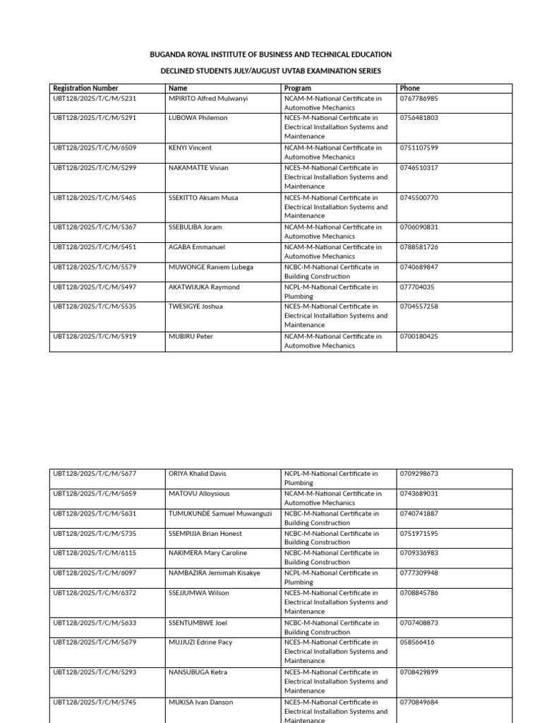 Declined Students July August Ubteb Examination Session | PDF