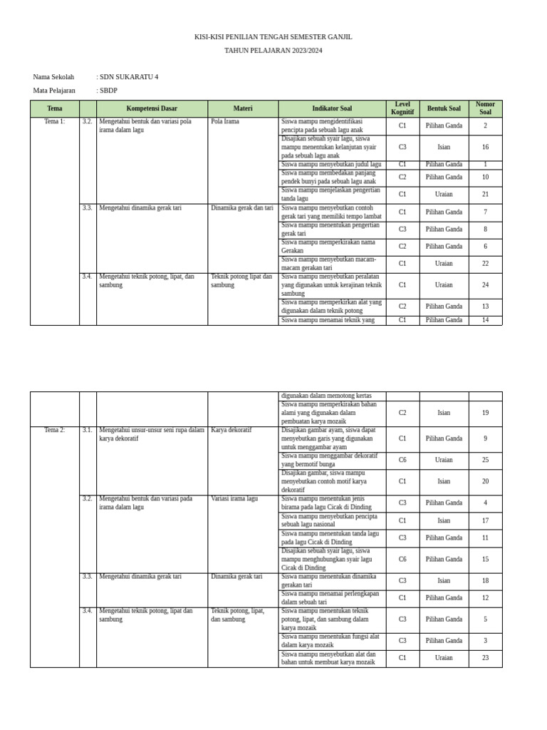 Kisi-Kisi Dan Soal UTS SBDP Kelas 3 | PDF