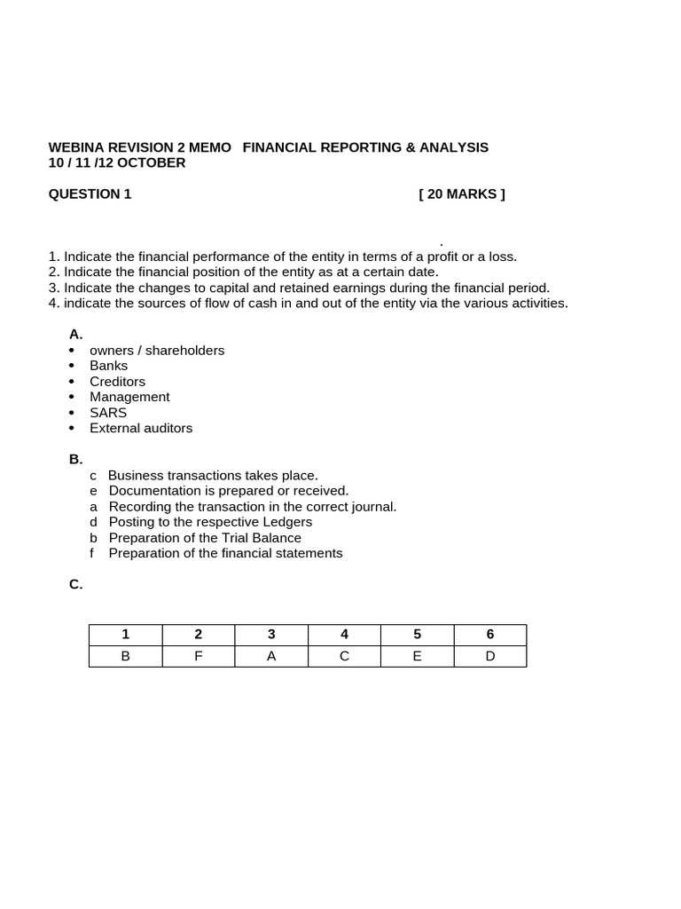 Financial Reporting & Analysis Memo | PDF | Debits And Credits ...