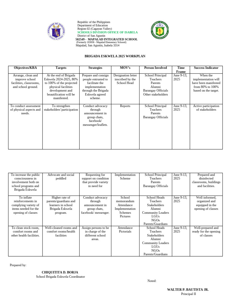 Brigada Eskwela 2025 Workplan | PDF | Learning