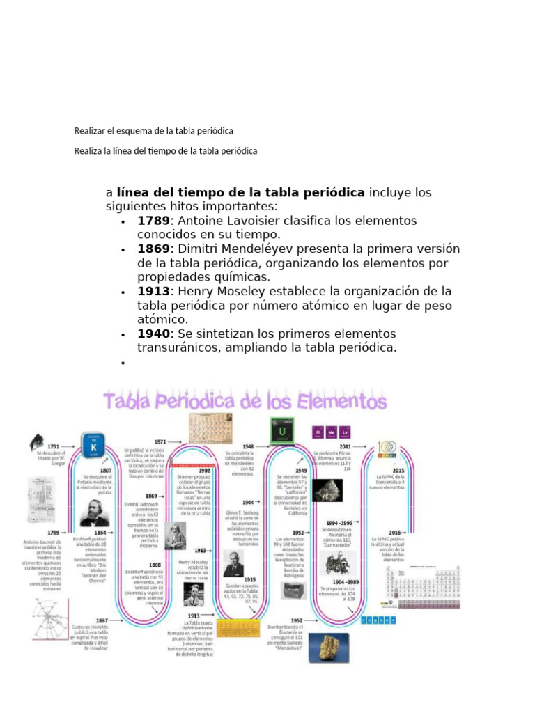 Esquema de la Tabla Periódica y Transuránicos | PDF