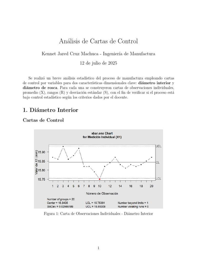Analisis de Cartas de Control | PDF | Desviación Estándar | Aleatoriedad
