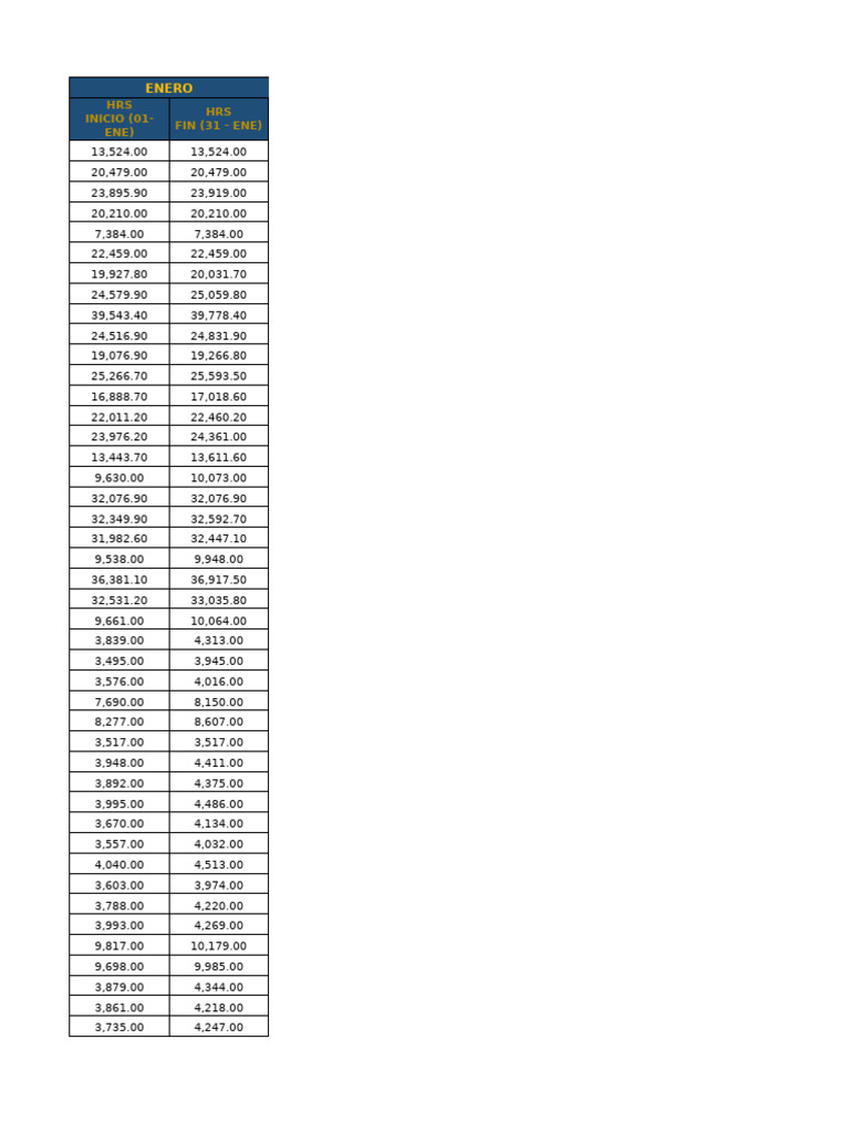 Enero: HRS INICIO (01-Ene) HRS FIN (31 - ENE) | PDF