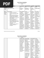 Levels of Biological Organization | PDF