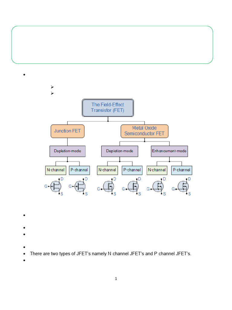 I-II-Unit 4-EDC | PDF | Field Effect Transistor | Mosfet