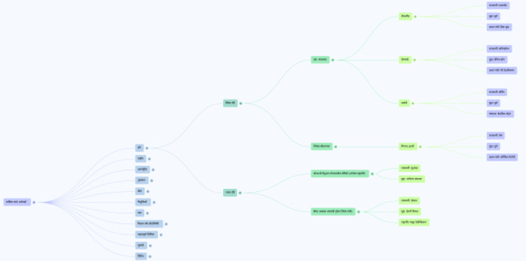 NotebookLM Mind Map | PDF