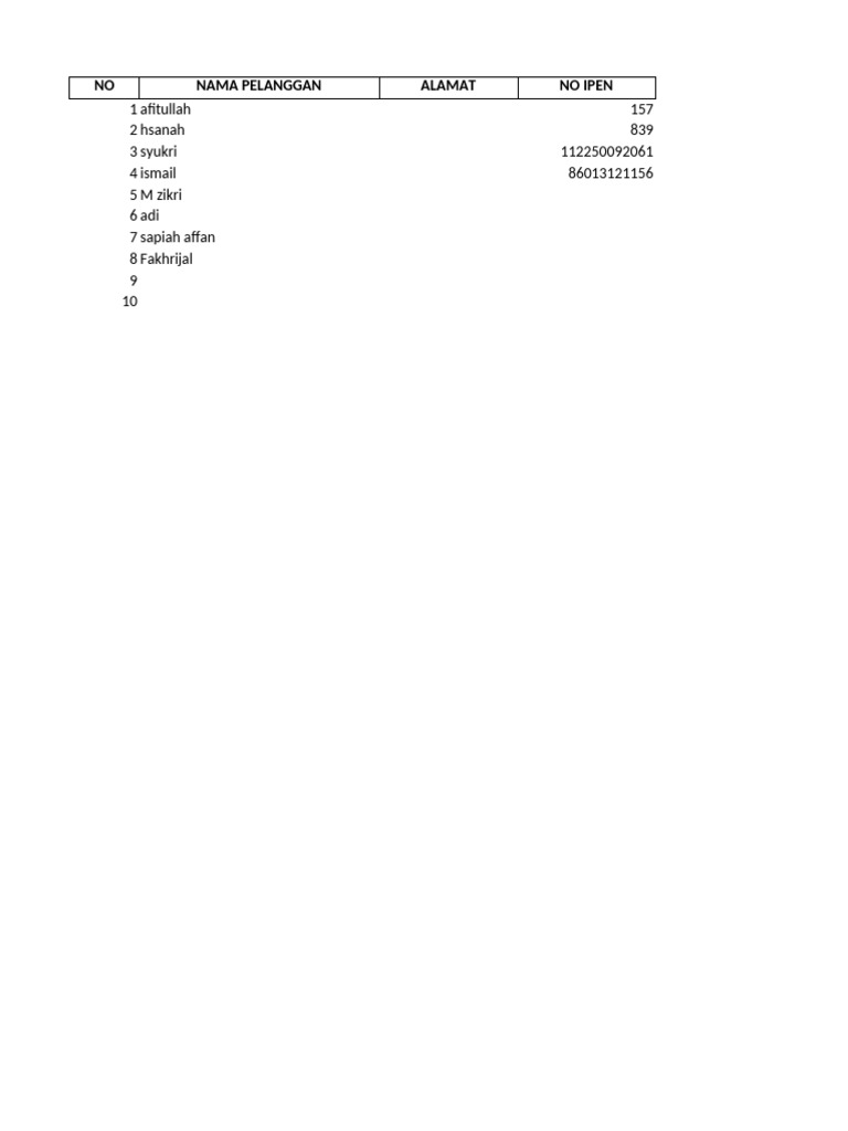 Daftar Pelanggan Listrik Alue Buya | PDF