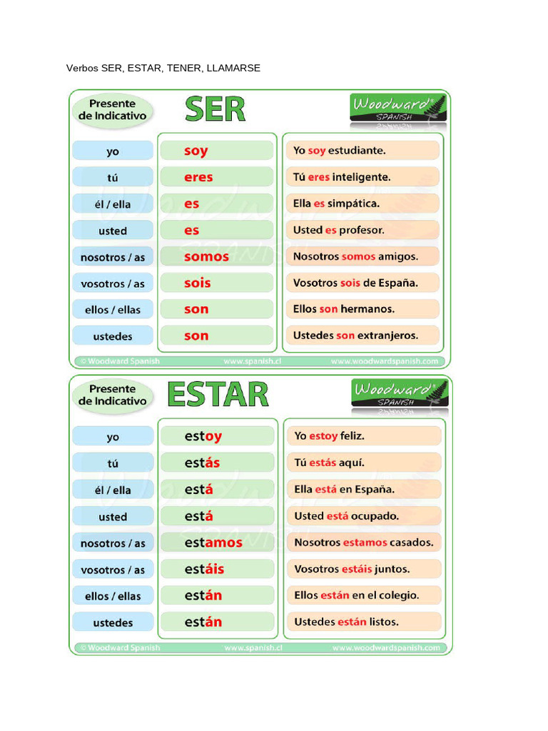 Frases con verbos SER y ESTAR | PDF
