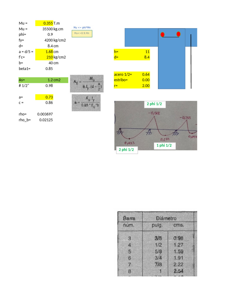 Diseño Viga Simple Aligerado Mnegativo | PDF